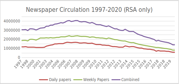 What’s next for our old friend the newspaper?